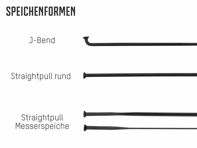 Das 1x1 des Laufradbaus: Grundlagen für... | bike-components
