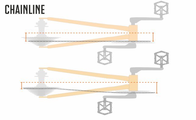 Glossary: A Brief Explanation of Shifting... | bike-components