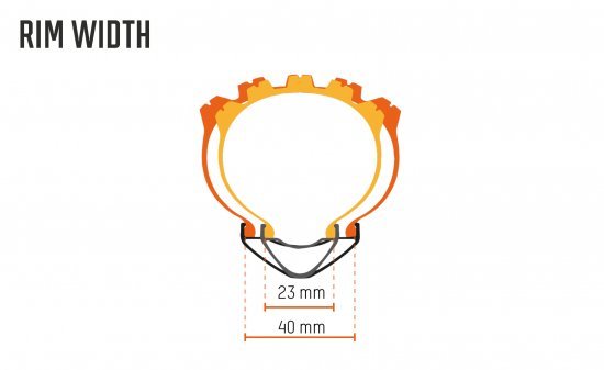 The Right Rim for Your Bike | bike-components