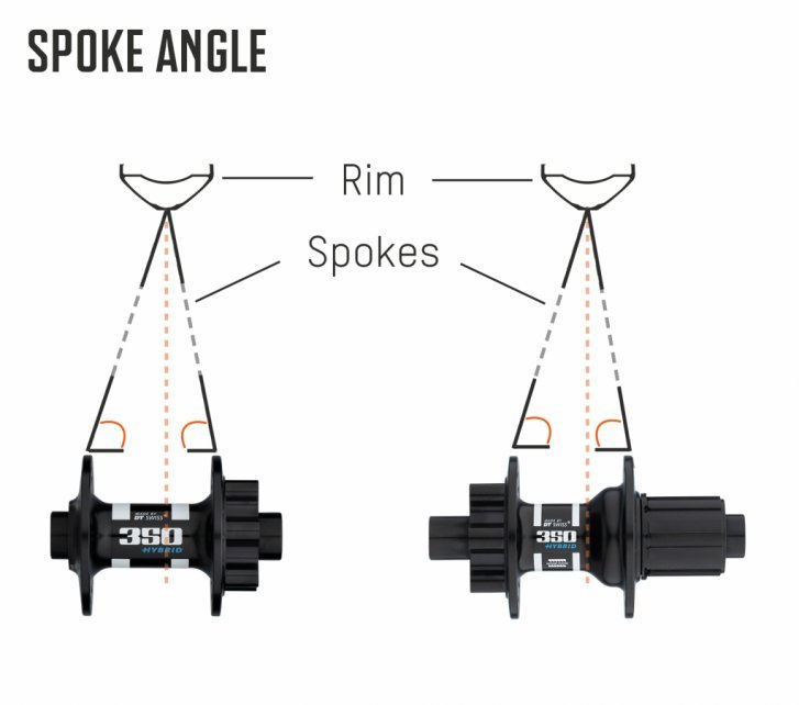 The Physics of Wheel Building | bike-components