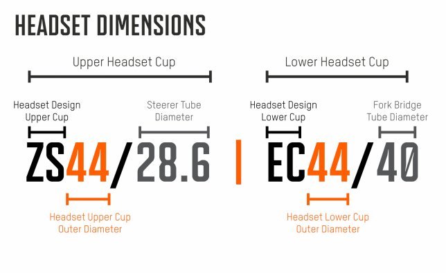 How to: Find the right headset for your... | bike-components